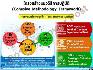 84. Test Business Model [Demo] | PPT