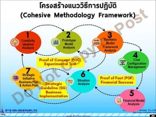 84. Test Business Model [Demo] | PPT