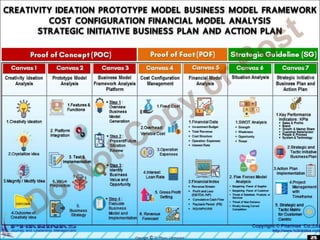 84. Test Business Model [Demo] | PPT