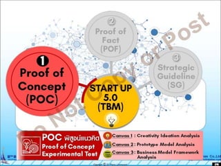 84. Test Business Model [Demo] | PPT