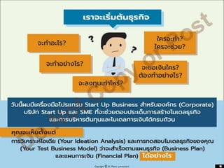 84. Test Business Model [Demo] | PPT