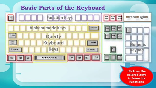 84 identify group keys on the keyboard and their functions