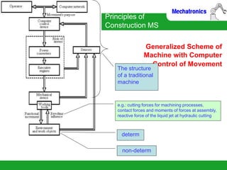 84-mechatronics.ppt