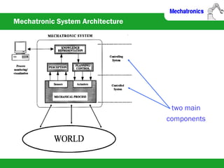introduction to mechatronics combines principles from mechanical ...