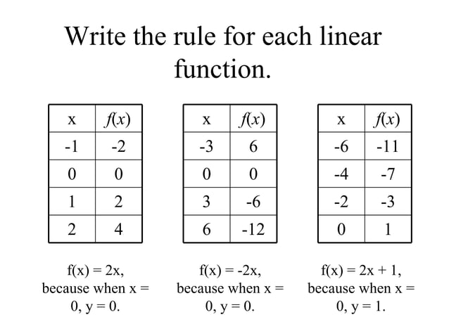 8.4 Rules For Linear Functions