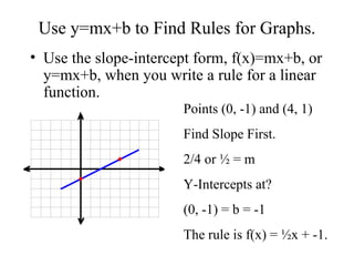 8.4 Rules For Linear Functions