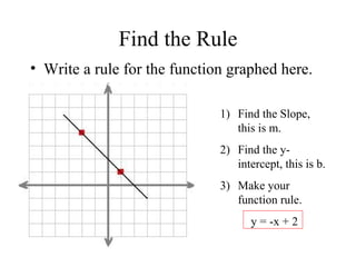 8.4 Rules For Linear Functions | PPT