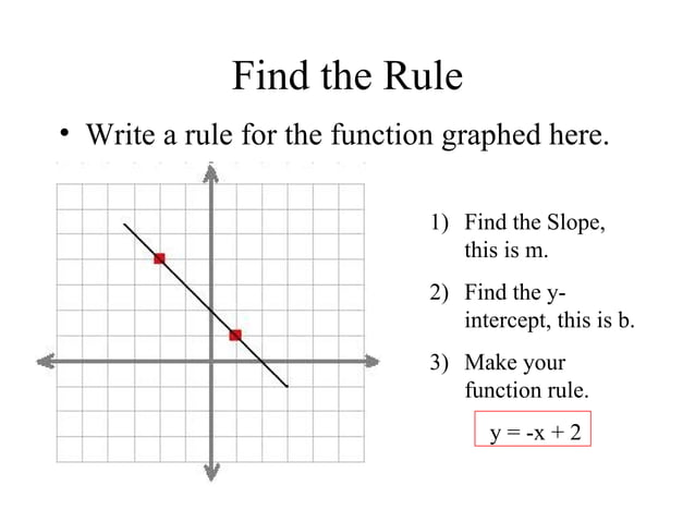 8.4 Rules For Linear Functions