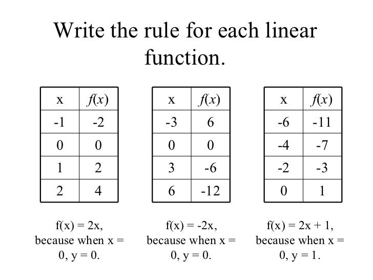Function Rule For Input output Table Calculator Brokeasshome Function Rule For Input output Table Calculator Brokeasshome