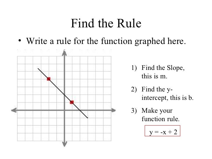 8 4 Rules For Linear Functions 8 4 Rules For Linear Functions