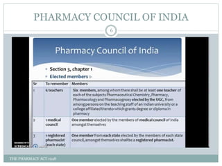 PHARMACY ACT 1948 | PPTX