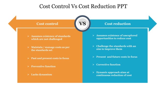84069-Cost Control Vs Cost Reduction PPT.pptx
