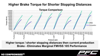 PFC Company Aftermarket overview | PPT