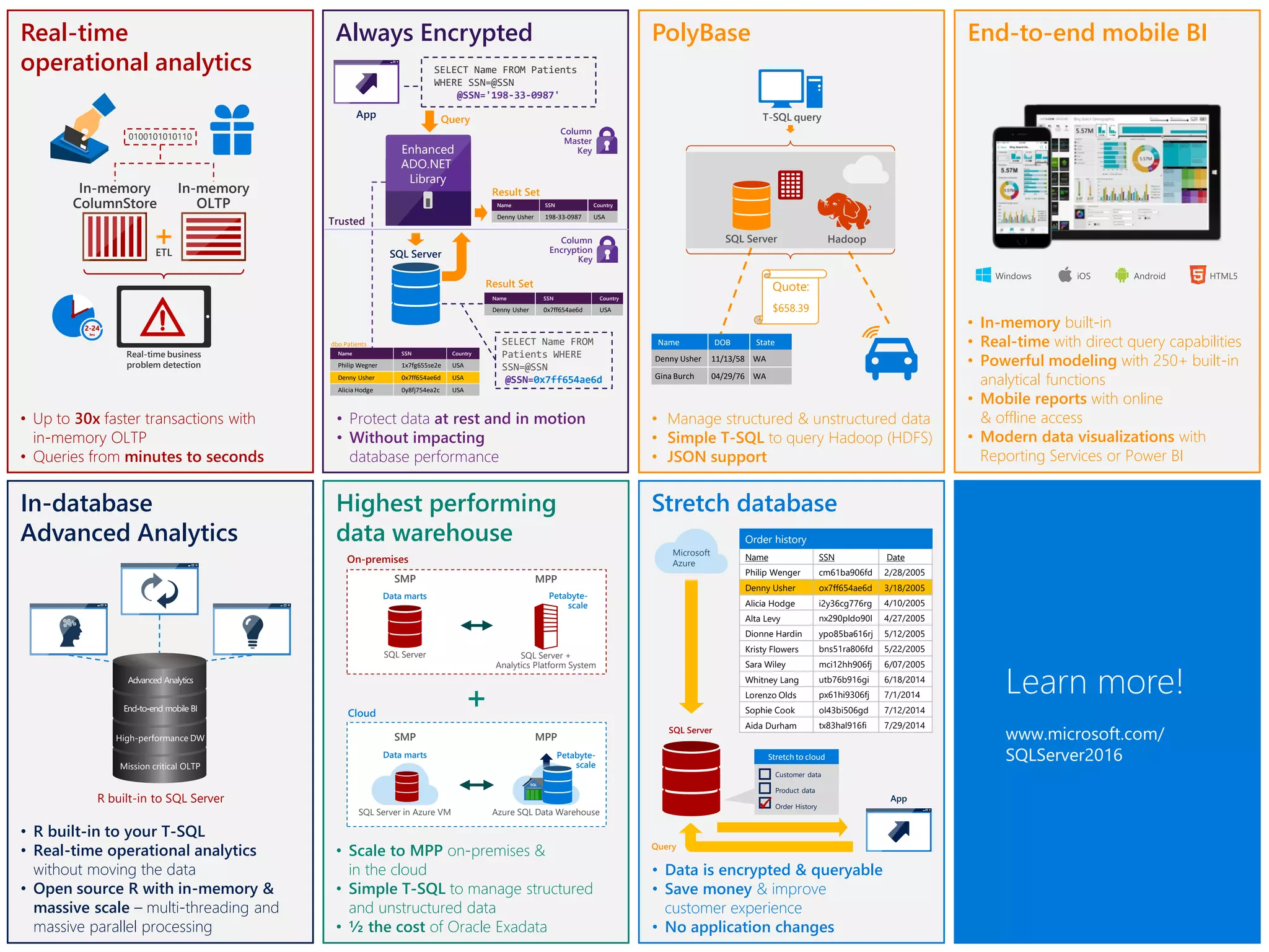 SQL_Server_2016_Everything_Built-In_Datasheet_EN_US | PPT