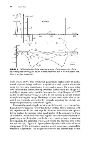 Imaging And Electron Physicsaberrationcorrected Electron Microscopy ...