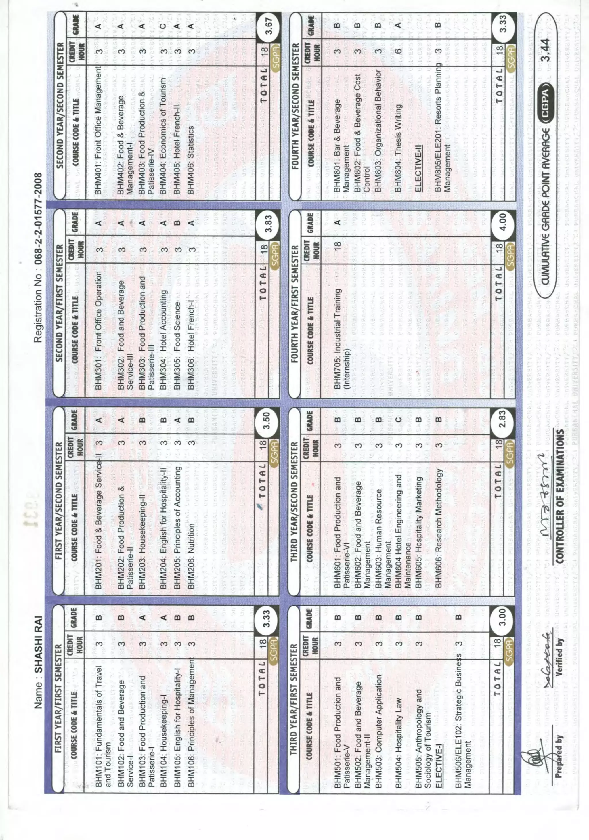 Bachelor-Transcript | PDF