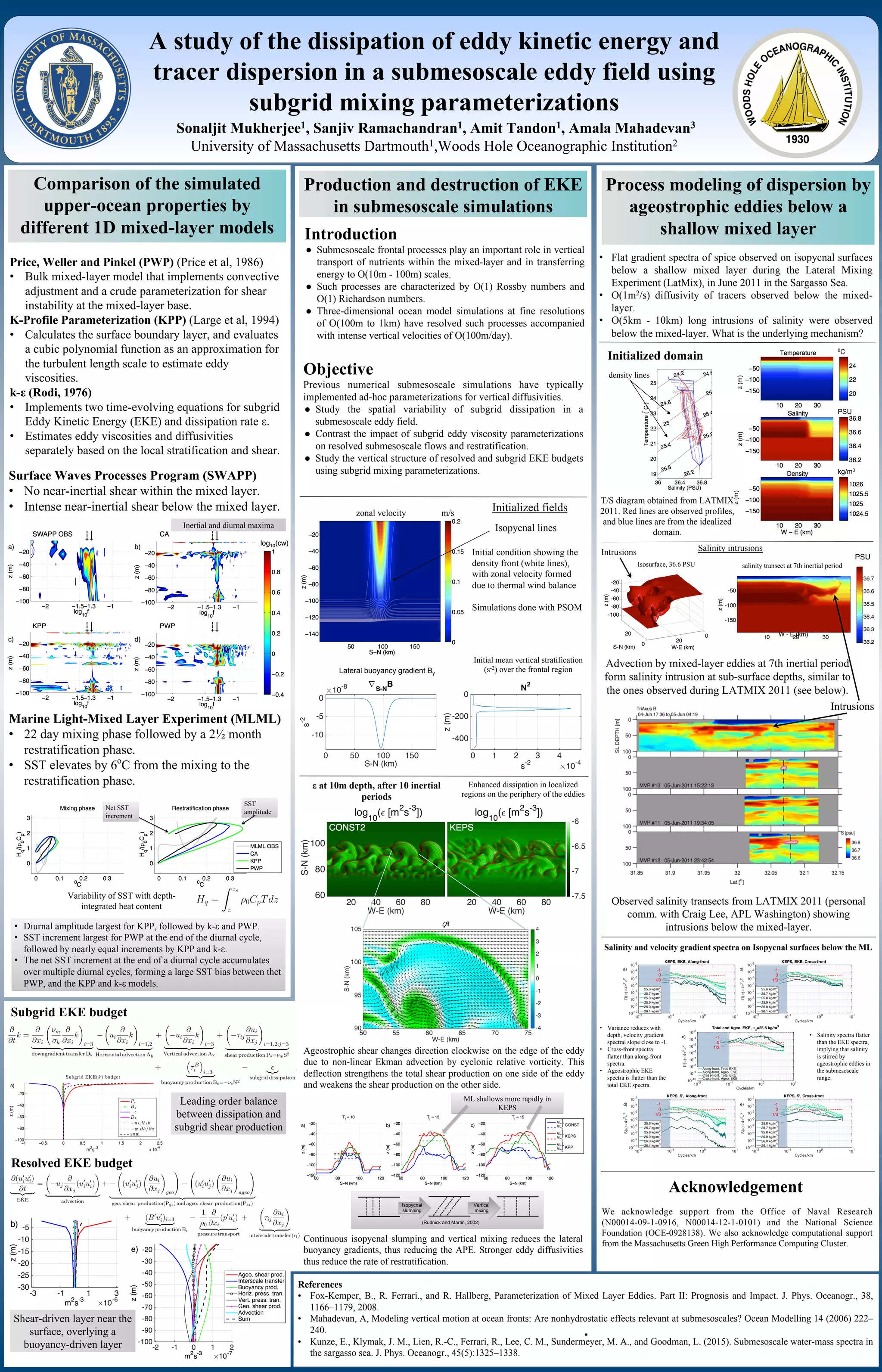 A study of the dissipation and tracer dispersion in a submesoscale eddy field using subgrid ...