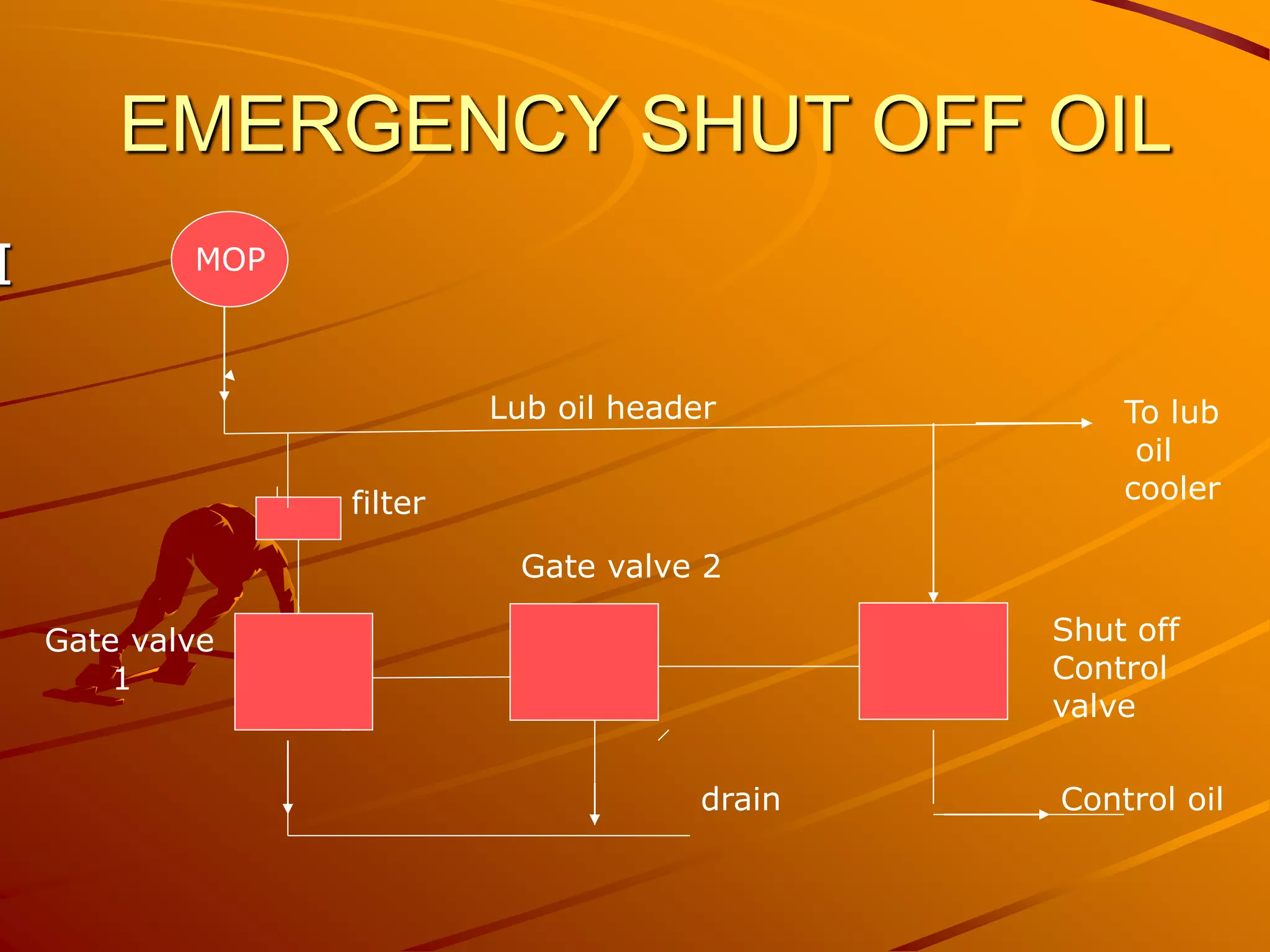 84113887-Turbine-Lub-Oil-System.ppt