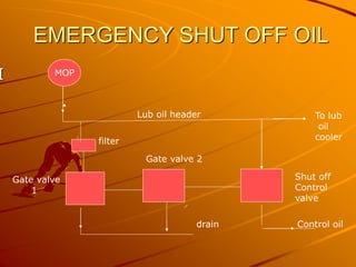 84113887-Turbine-Lub-Oil-System.ppt