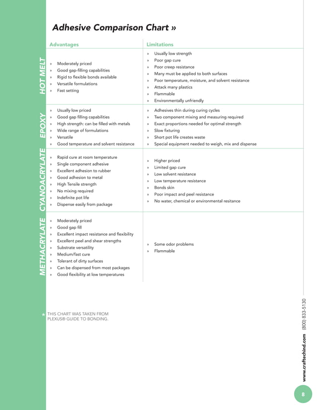 Adhesive Guide | PDF