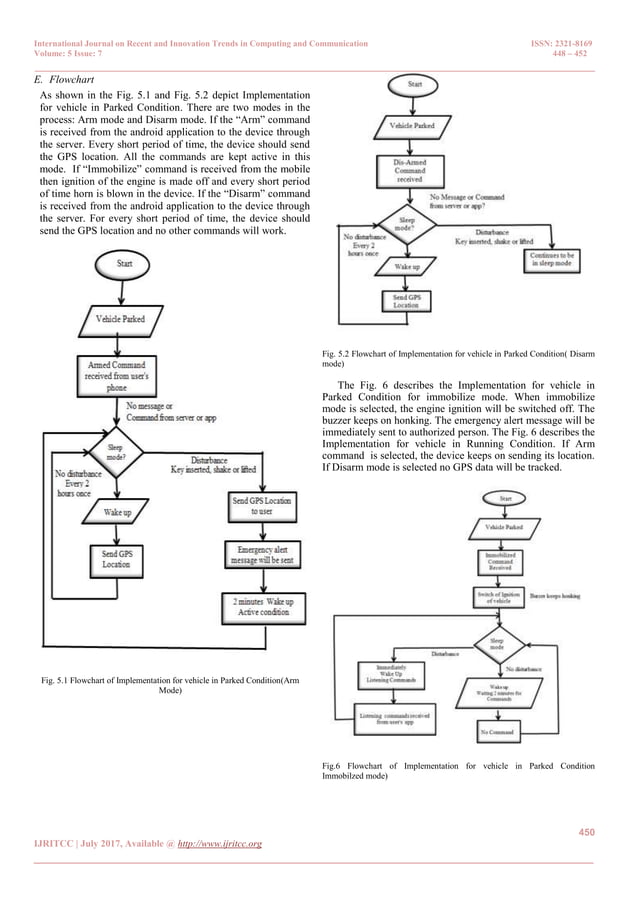 Advanced Vehicle Tracking system using GSM/GPRS and GPS | PDF