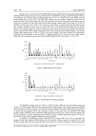 Directional movement index based machine learning strategy for ...