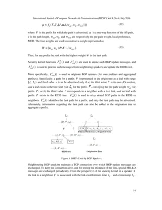 OMT: A DYNAMIC AUTHENTICATED DATA STRUCTURE FOR SECURITY KERNELS | PDF