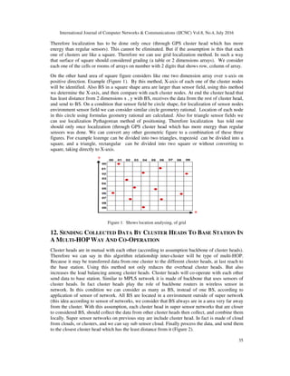 PROPOSED A HETEROGENEOUS CLUSTERING ALGORITHM TO IMPROVE QOS IN WSN | PDF