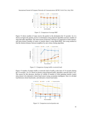 PROPOSED A HETEROGENEOUS CLUSTERING ALGORITHM TO IMPROVE QOS IN WSN | PDF