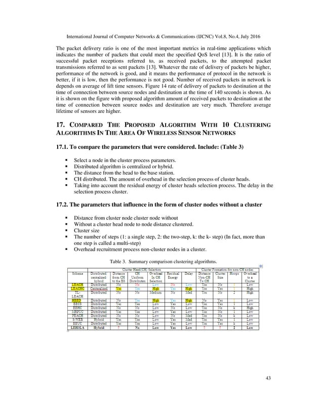 Proposed A Heterogeneous Clustering Algorithm To Improve Qos In Wsn Pdf 