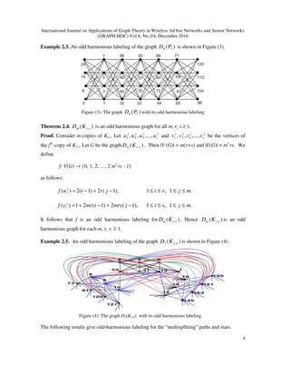 Further Results on Odd Harmonious Graphs | PDF