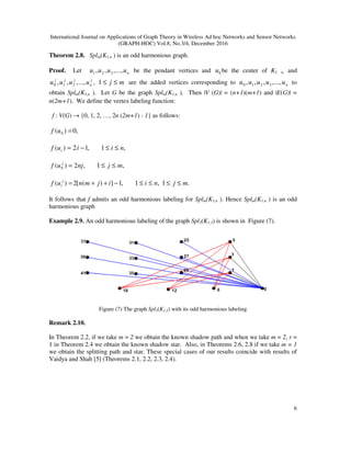 Further Results on Odd Harmonious Graphs | PDF