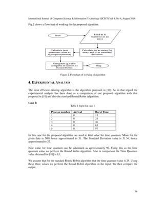 STATISTICAL APPROACH TO DETERMINE MOST EFFICIENT VALUE FOR TIME QUANTUM IN ROUND ROBIN ...