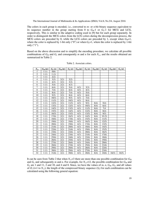 Adaptive-Quality Image Compression Algorithm | PDF Adaptive-Quality Image Compression Algorithm | PDF