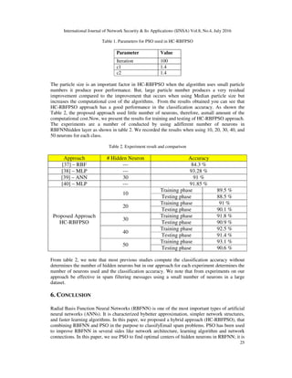 EMAIL SPAM CLASSIFICATION USING HYBRID APPROACH OF RBF NEURAL NETWORK AND PARTICLE SWARM ...