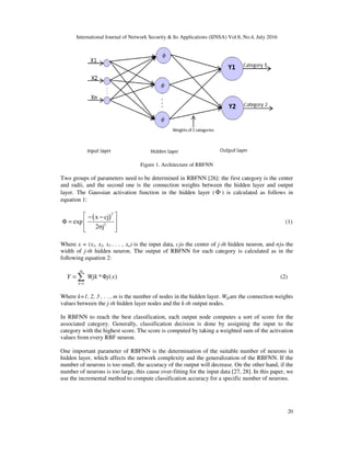 EMAIL SPAM CLASSIFICATION USING HYBRID APPROACH OF RBF NEURAL NETWORK AND PARTICLE SWARM ...