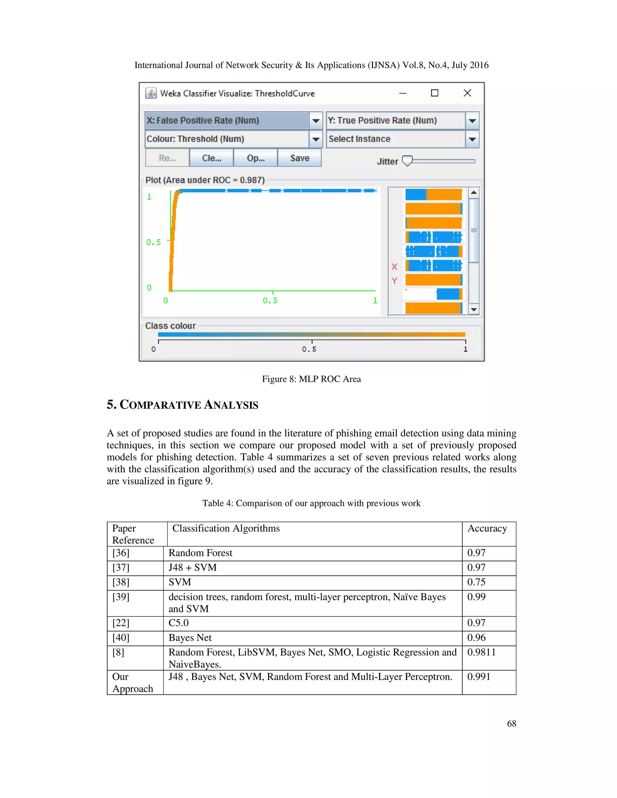 An Intelligent Classification Model For Phishing Email Detection Pdf