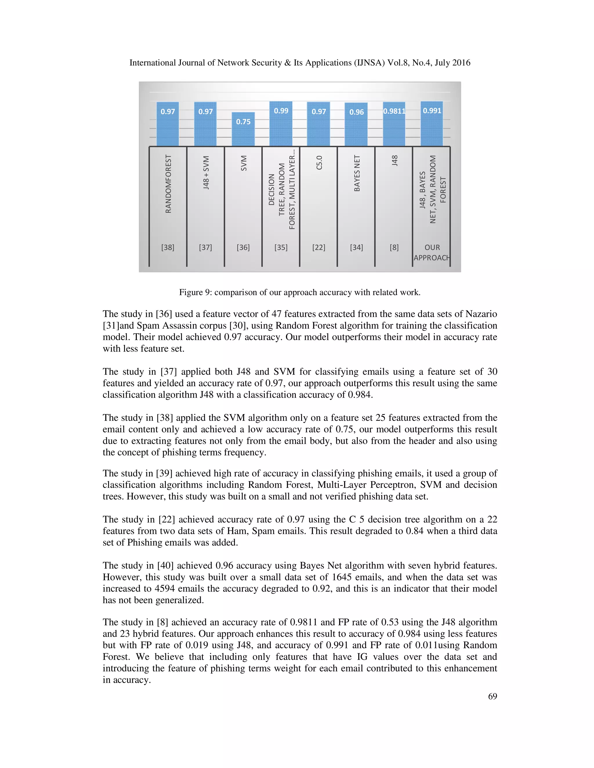 An Intelligent Classification Model For Phishing Email Detection Pdf