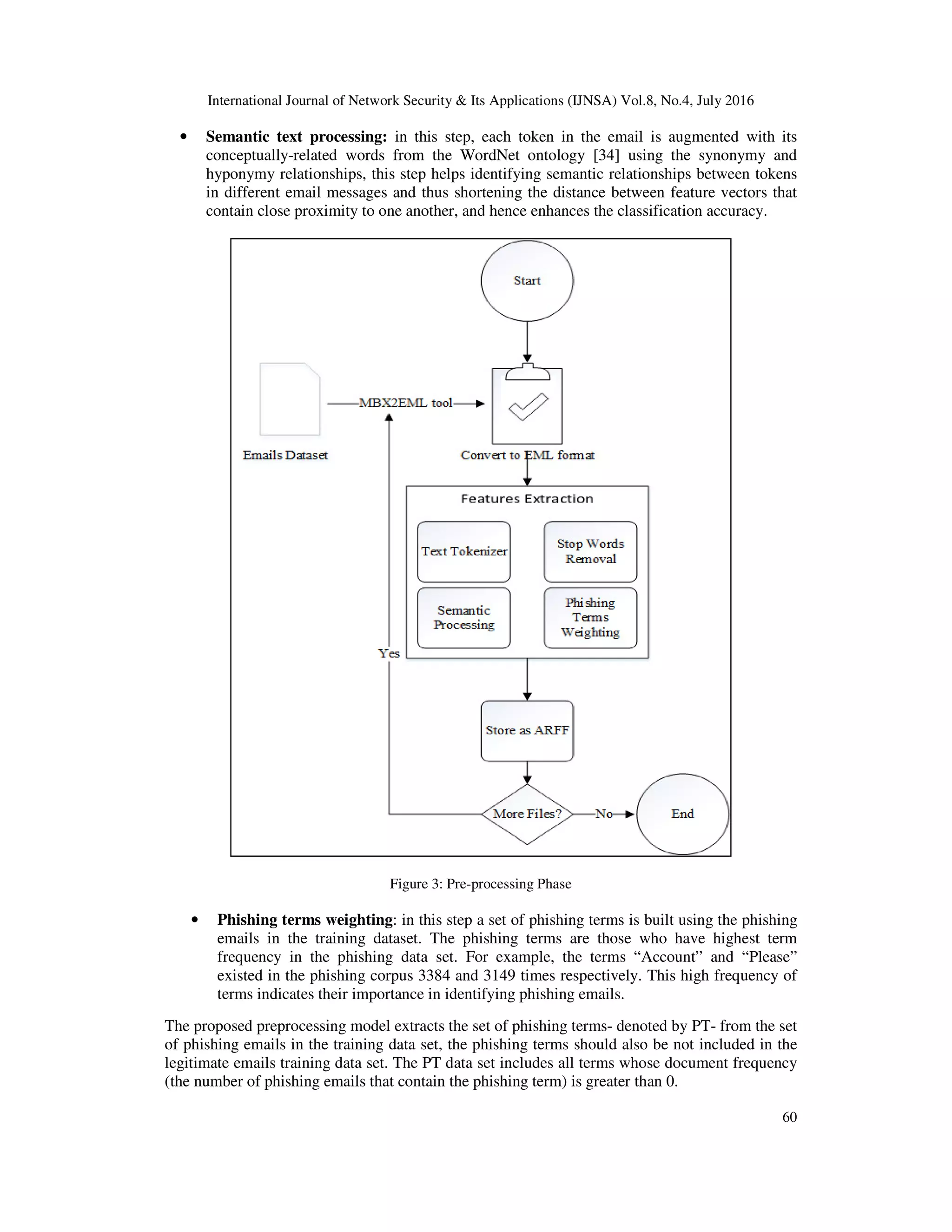 AN INTELLIGENT CLASSIFICATION MODEL FOR PHISHING EMAIL DETECTION | PDF