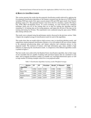 AN INTELLIGENT CLASSIFICATION MODEL FOR PHISHING EMAIL DETECTION | PDF