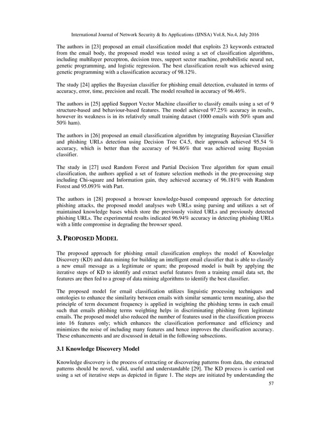 An Intelligent Classification Model For Phishing Email Detection Pdf