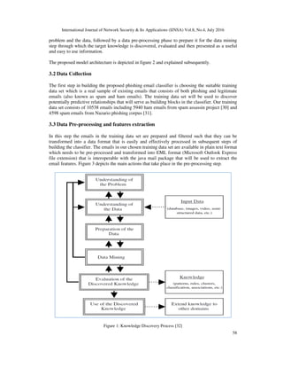 AN INTELLIGENT CLASSIFICATION MODEL FOR PHISHING EMAIL DETECTION | PDF