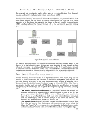 AN INTELLIGENT CLASSIFICATION MODEL FOR PHISHING EMAIL DETECTION | PDF