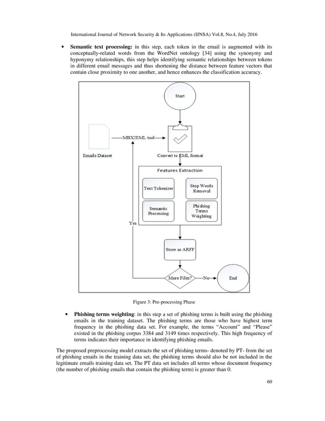 An Intelligent Classification Model For Phishing Email Detection Pdf