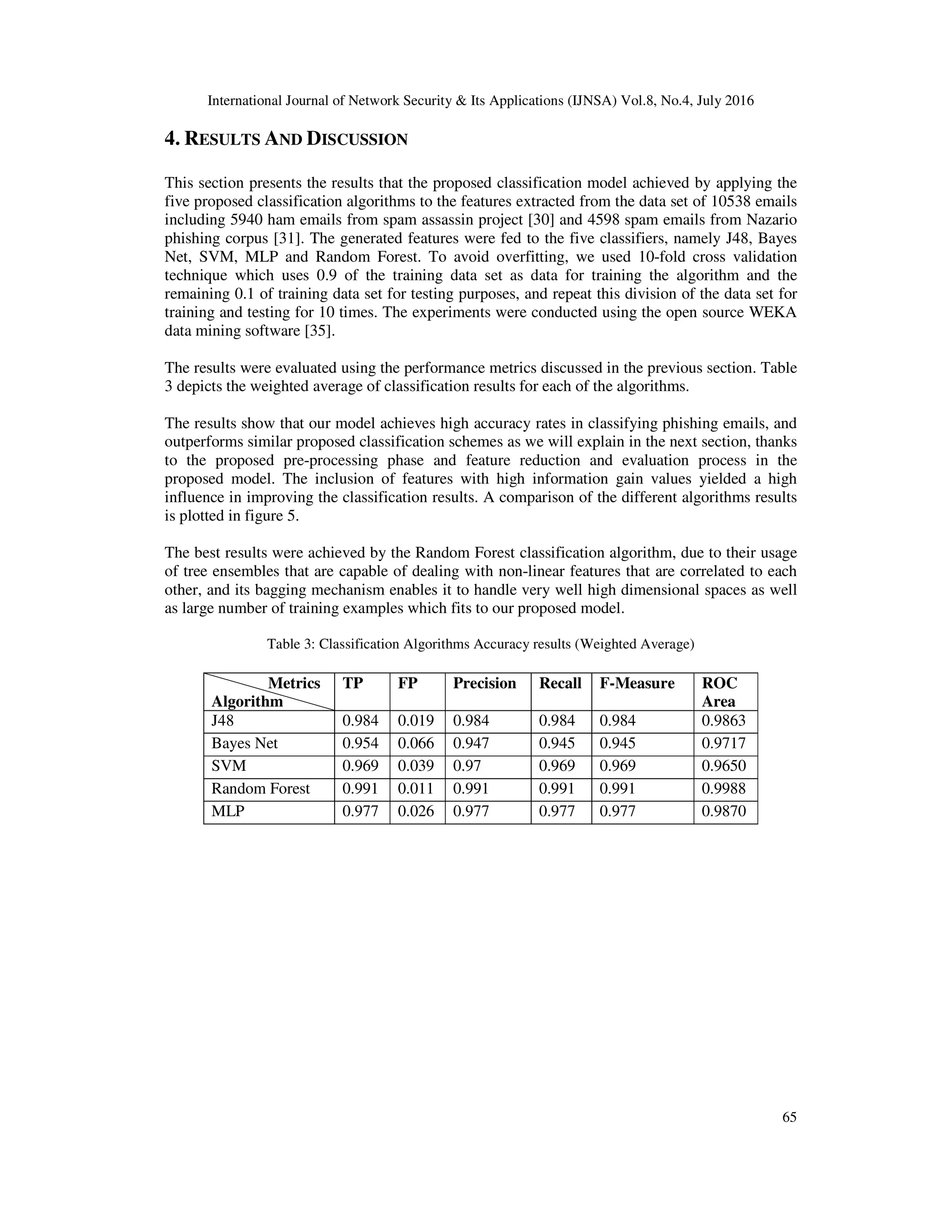 AN INTELLIGENT CLASSIFICATION MODEL FOR PHISHING EMAIL DETECTION | PDF