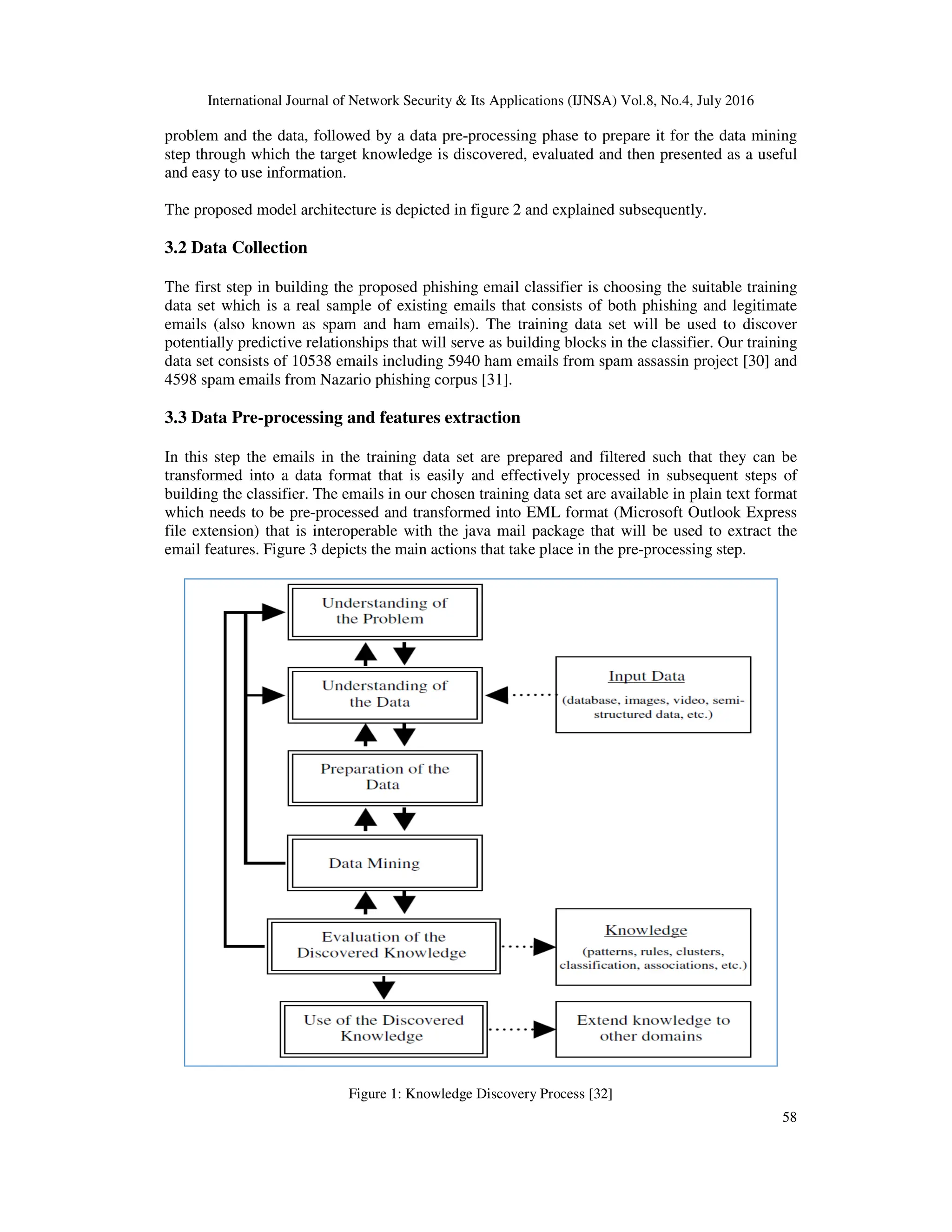 AN INTELLIGENT CLASSIFICATION MODEL FOR PHISHING EMAIL DETECTION | PDF