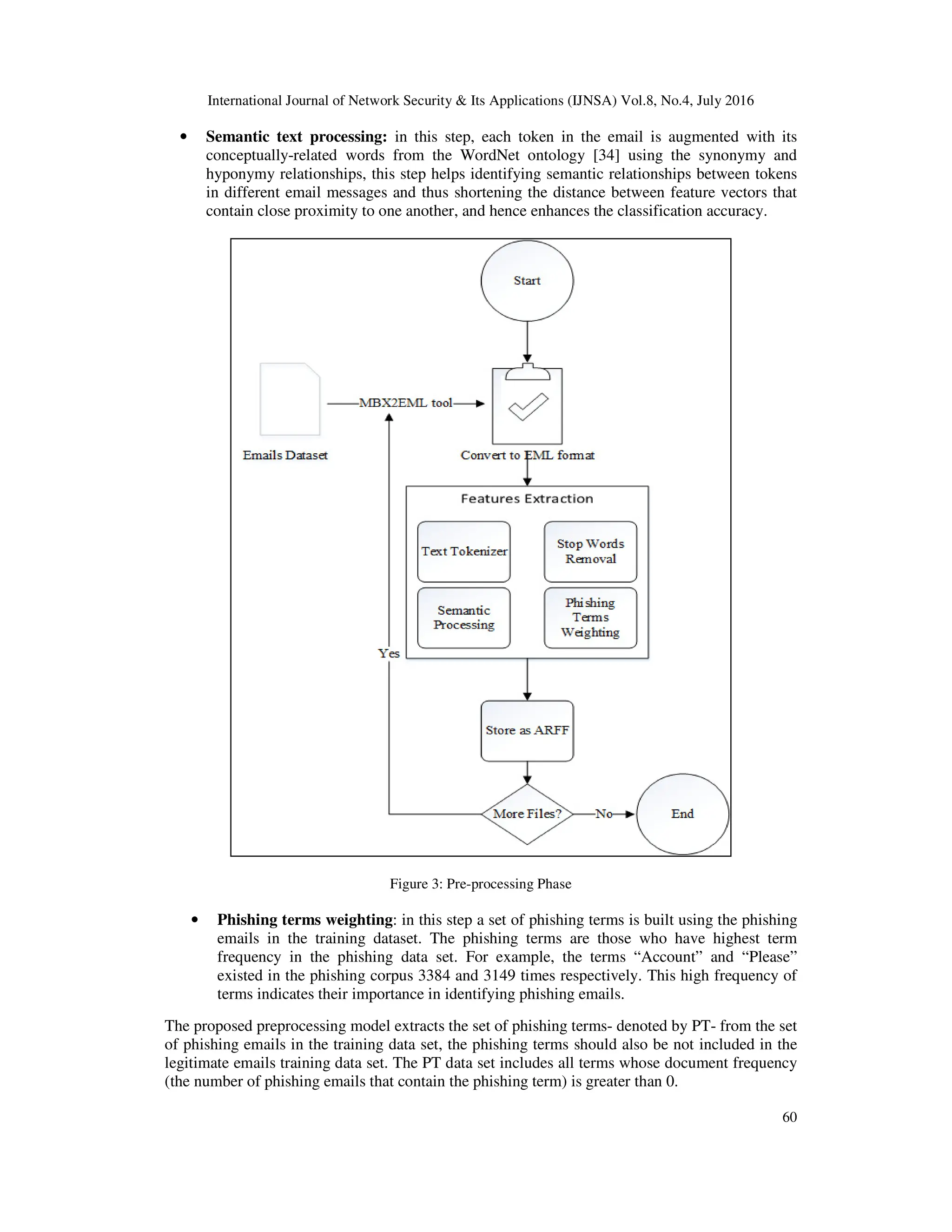 AN INTELLIGENT CLASSIFICATION MODEL FOR PHISHING EMAIL DETECTION | PDF