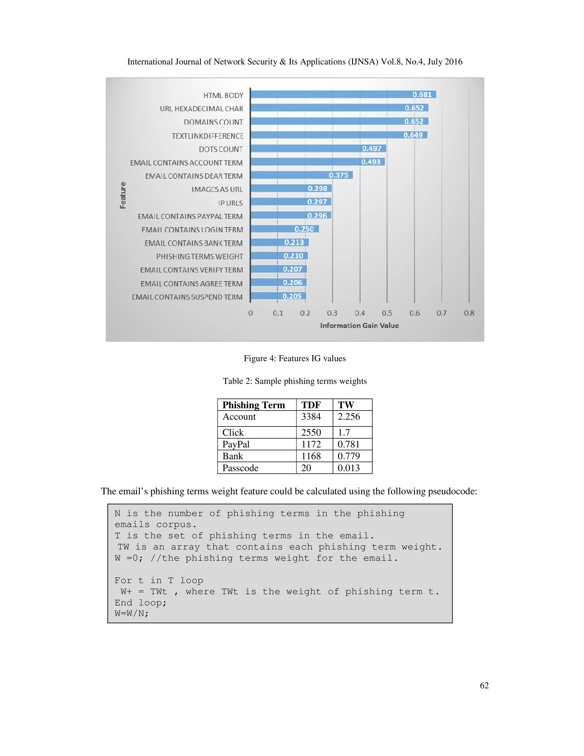 AN INTELLIGENT CLASSIFICATION MODEL FOR PHISHING EMAIL DETECTION | PDF