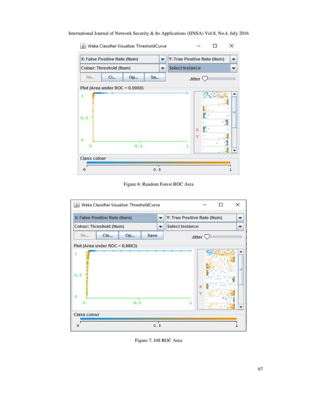 An Intelligent Classification Model For Phishing Email Detection Pdf