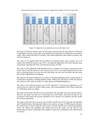 AN INTELLIGENT CLASSIFICATION MODEL FOR PHISHING EMAIL DETECTION | PDF